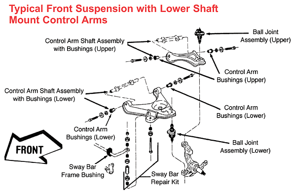 Typical front suspension with lower shaft mount control arms - POL ... Typical front suspension with lower shaft mount control arms - POL ...