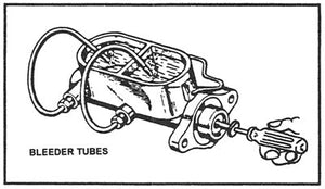 How To Bench Bleed a Master Cylinder